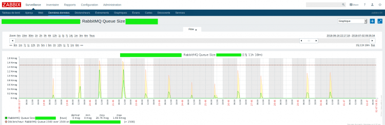 Les UserParameter dans Zabbix : simplicité et flexibilité - Syloe Les UserParameter dans Zabbix : simplicité et flexibilité - Syloe
