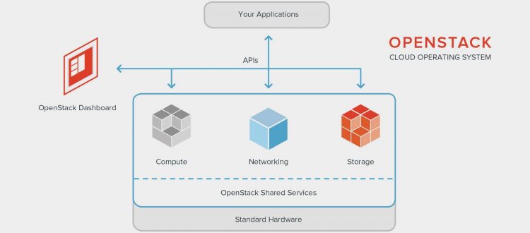 Les avantages et les topologies du cloud computing - Syloe