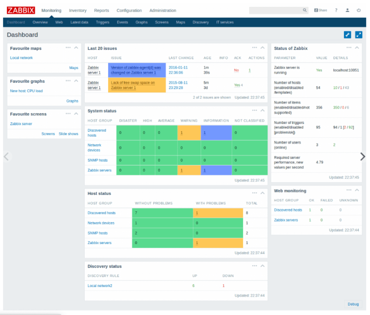 Logiciel zabbix open source | Glossaire Syloé Experts Devops & Cloud