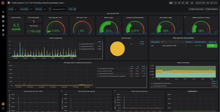 Grafana - Glossaire Syloé Experts Devops & Cloud